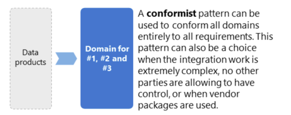 Handling Overlapping Domains in a Data Mesh | Nathan Lasnoski
