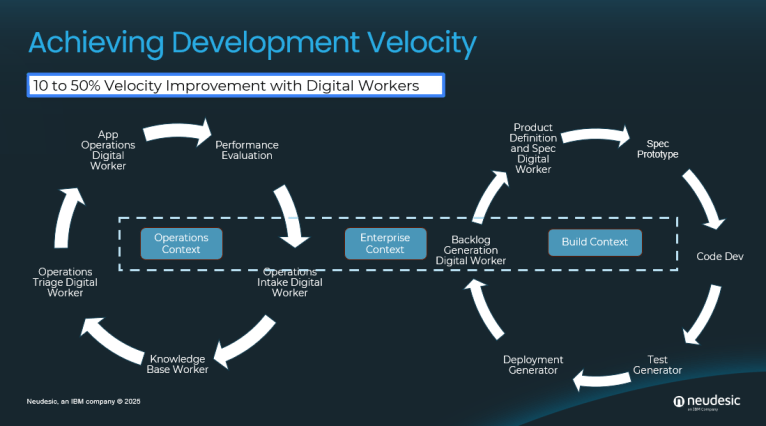 What is Spec-Driven-Development? | Nathan Lasnoski